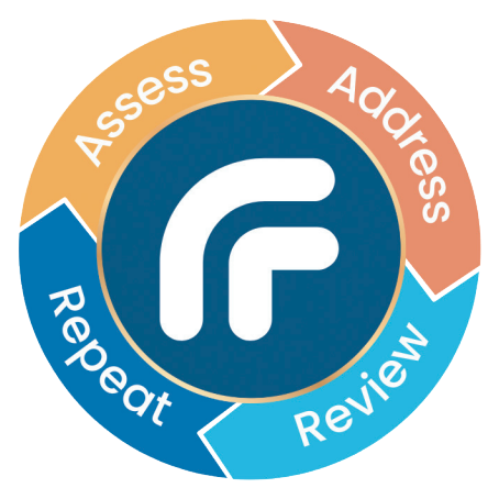 RangeForce (AR)² Readiness Program