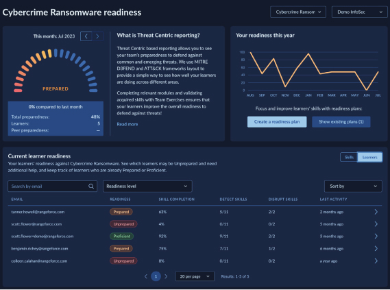 RangeForce (AR)² Readiness Program